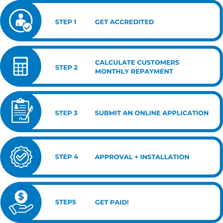 Lifecycle+ Installer Accreditation – Lifecycle+