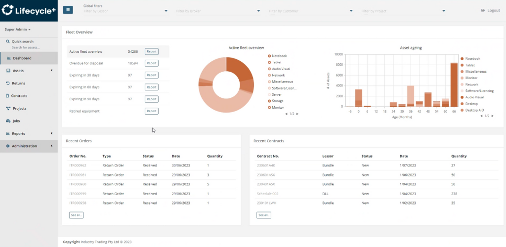 Lifecycle+ Connect – Lifecycle+